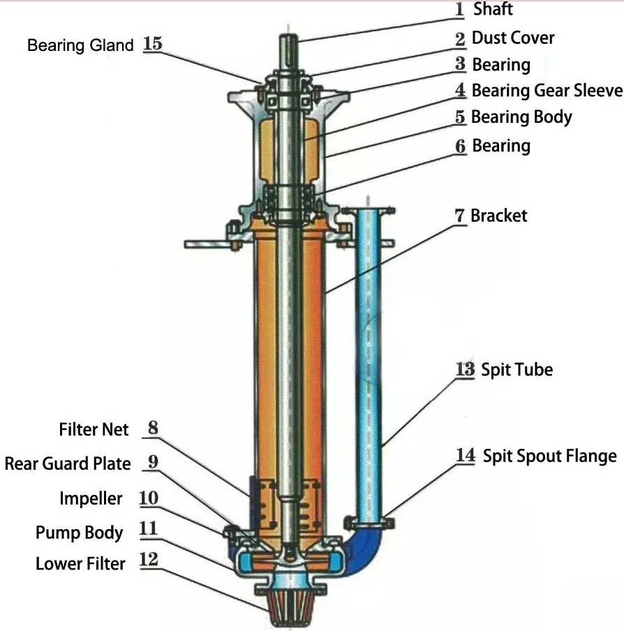 200sv-Sp Vertical Submerged Slurry Pump Manufacturers - CNSME
