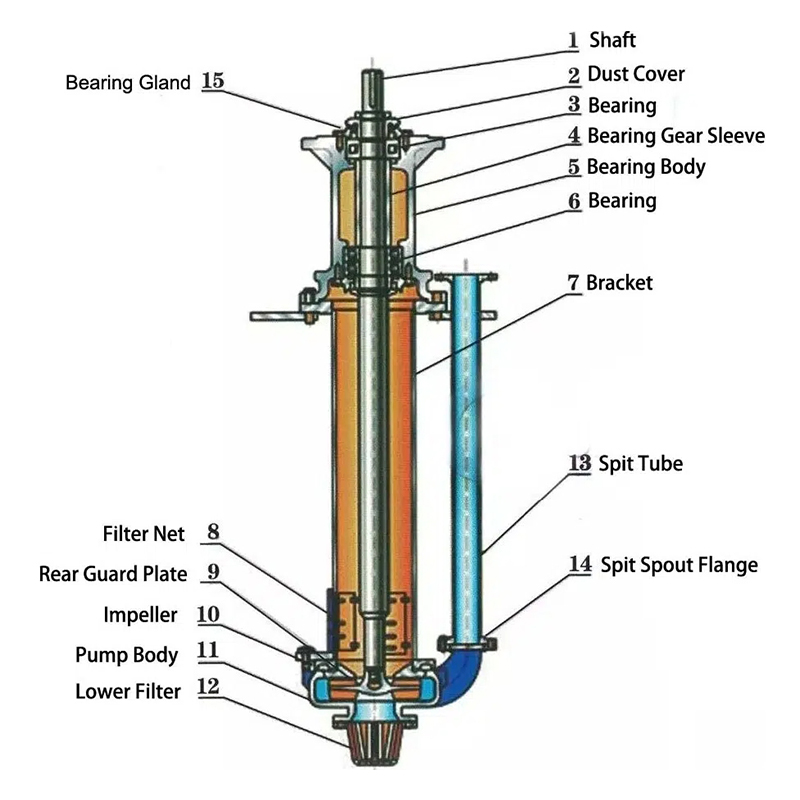 40PV-SP Vertical Sump Slurry Pump Introduction
