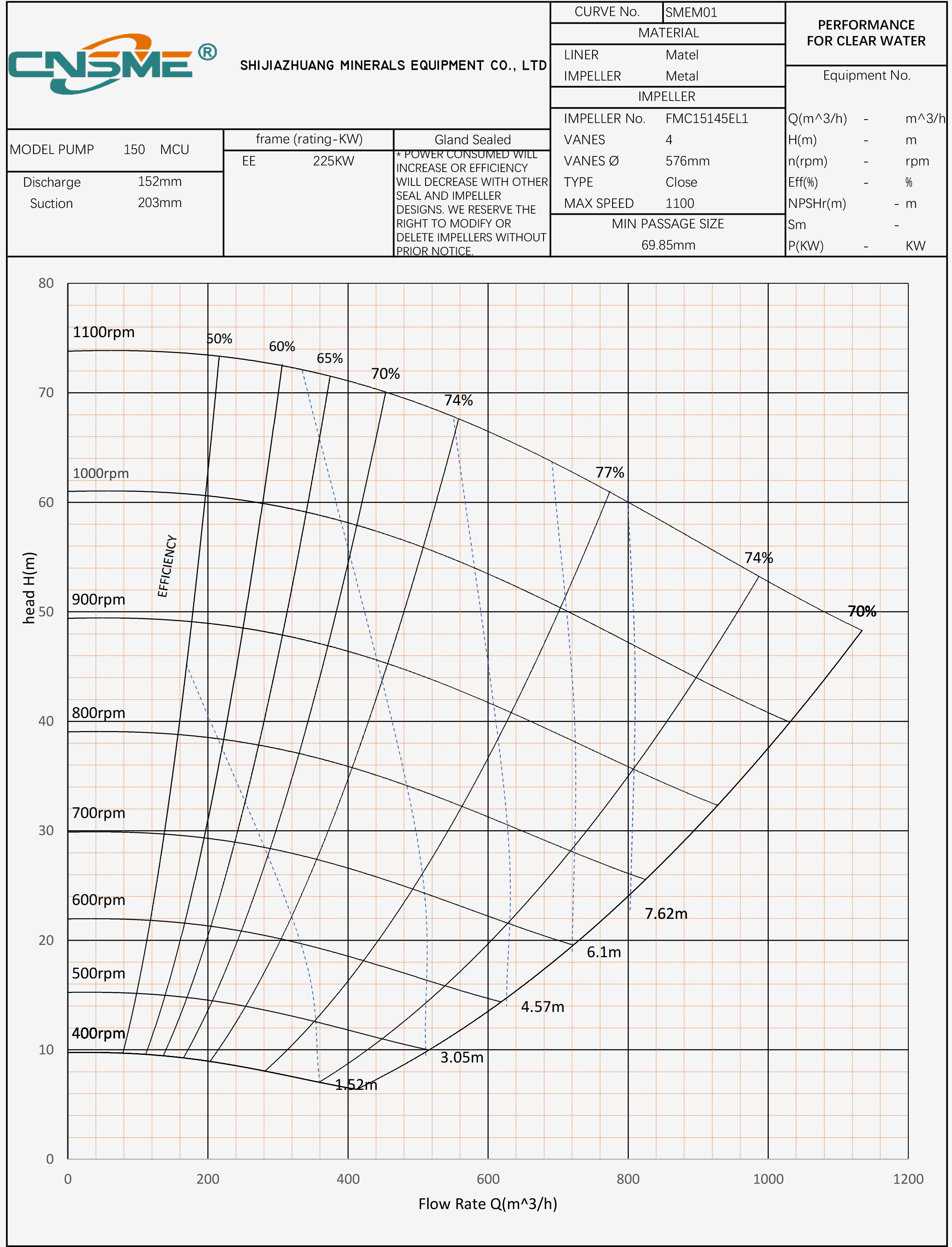 150EE-MCU Mill Underflow Slurry Pump Factory - CNSME