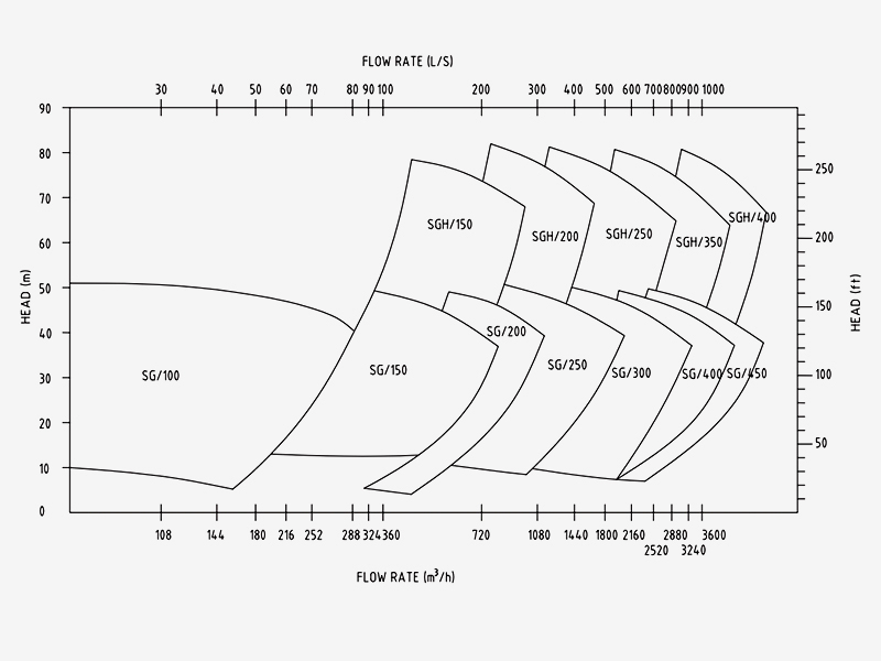 Características de rendimiento y condiciones de trabajo aplicables de ...
