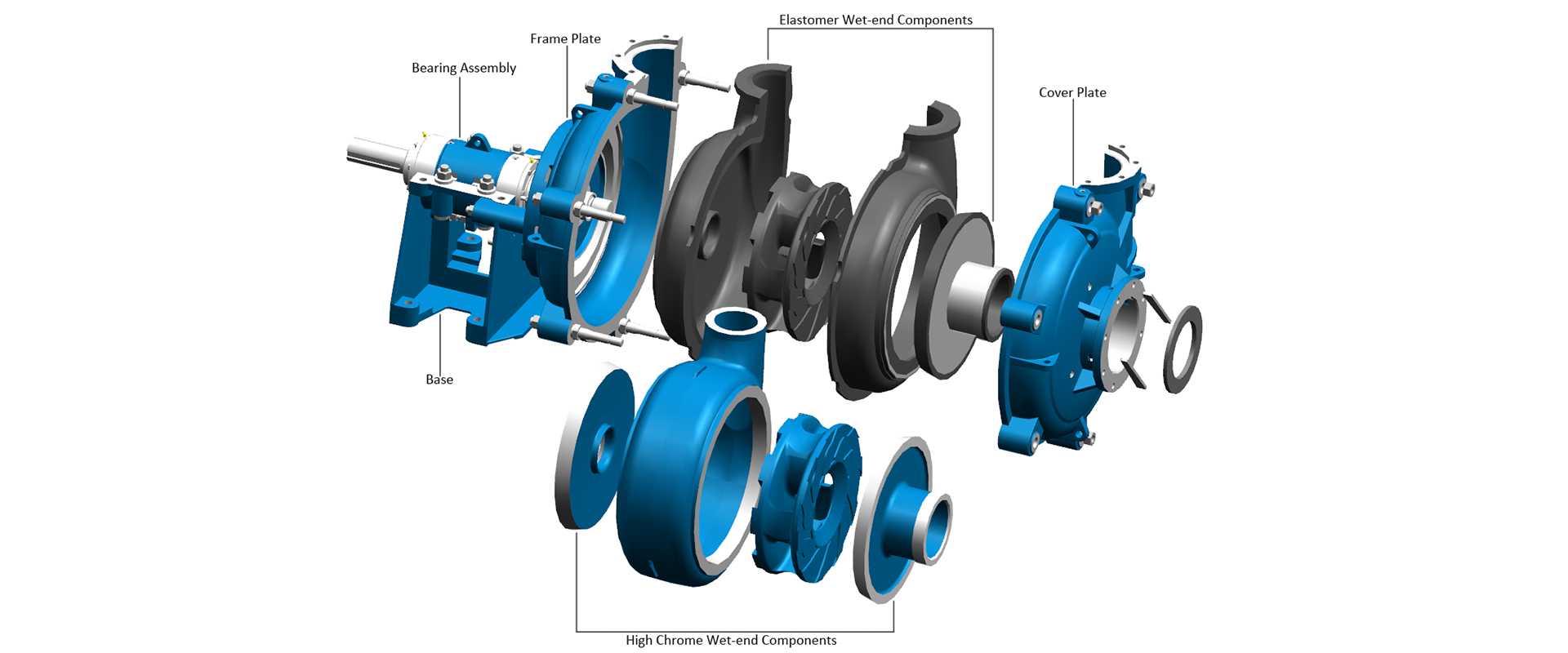 ¿Cómo elegir partes de extremo húmedo derecho para bombas de suspensión?
