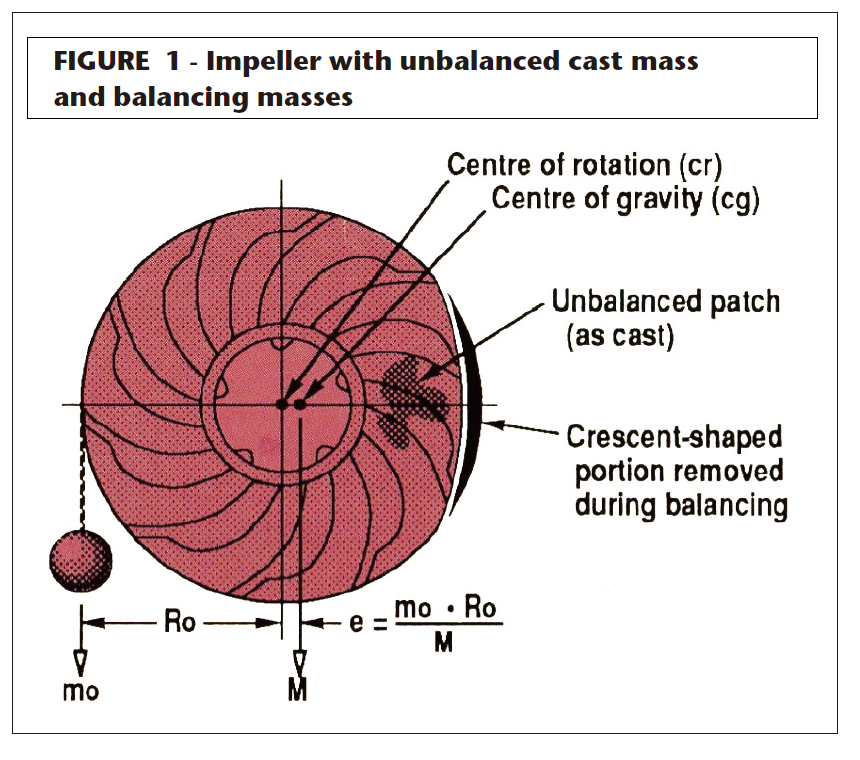 Static Balancing Criteria and Acceptance Standards for Slurry Pump ...